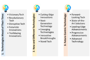 Synonyms for Innovative Technology: Cutting-Edge Vocabulary