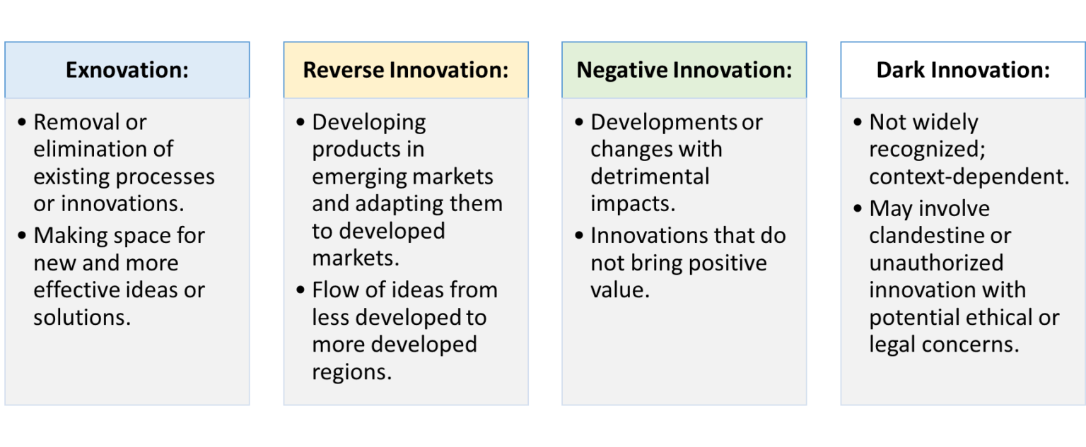 What are the Opposites of the Concept of Innovation?