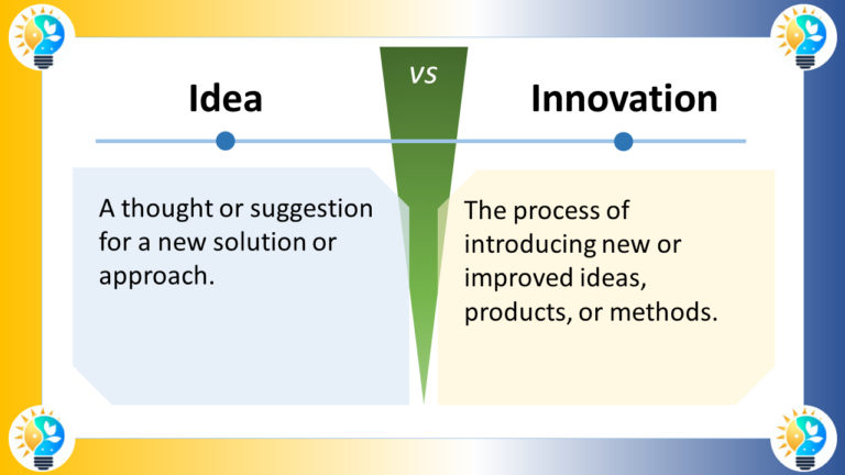 What is the difference between innovation and Idea? - Innovations 4 EU