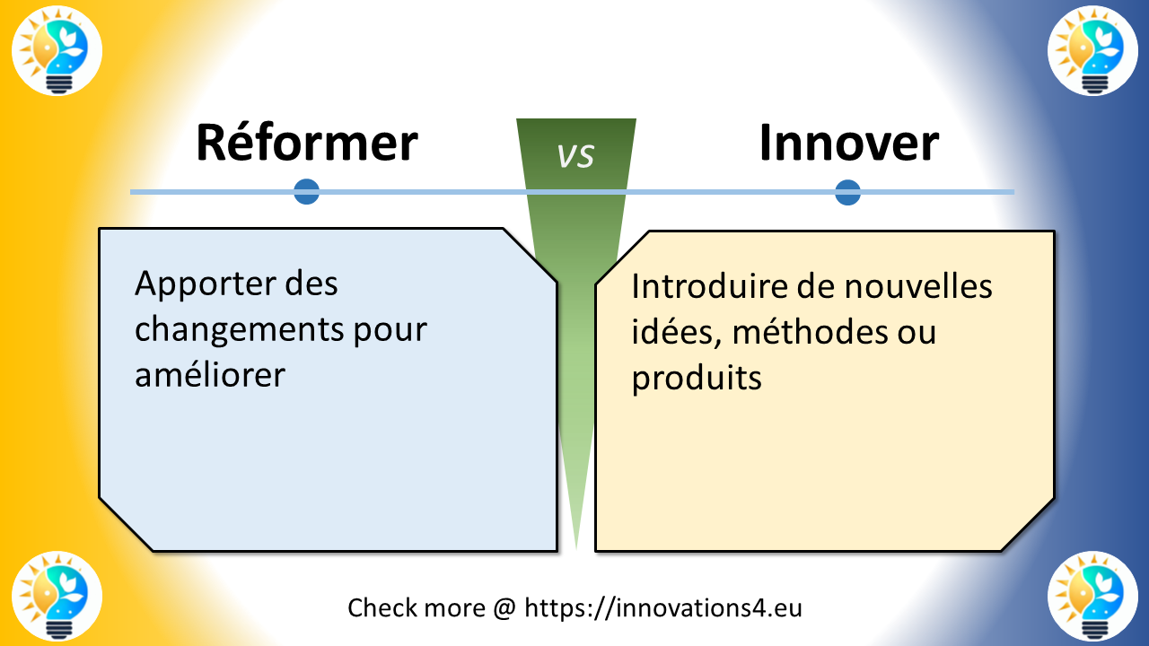 Quelle est la différence entre Innover et Réformer? - Innovations 4 EU